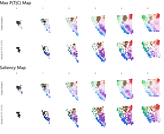 Many Languages, Many Colors